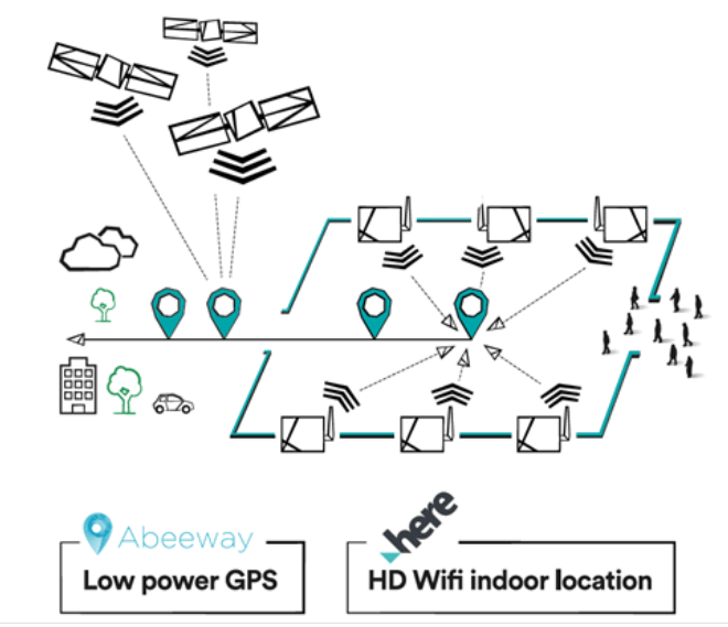 Technology - Abeeway